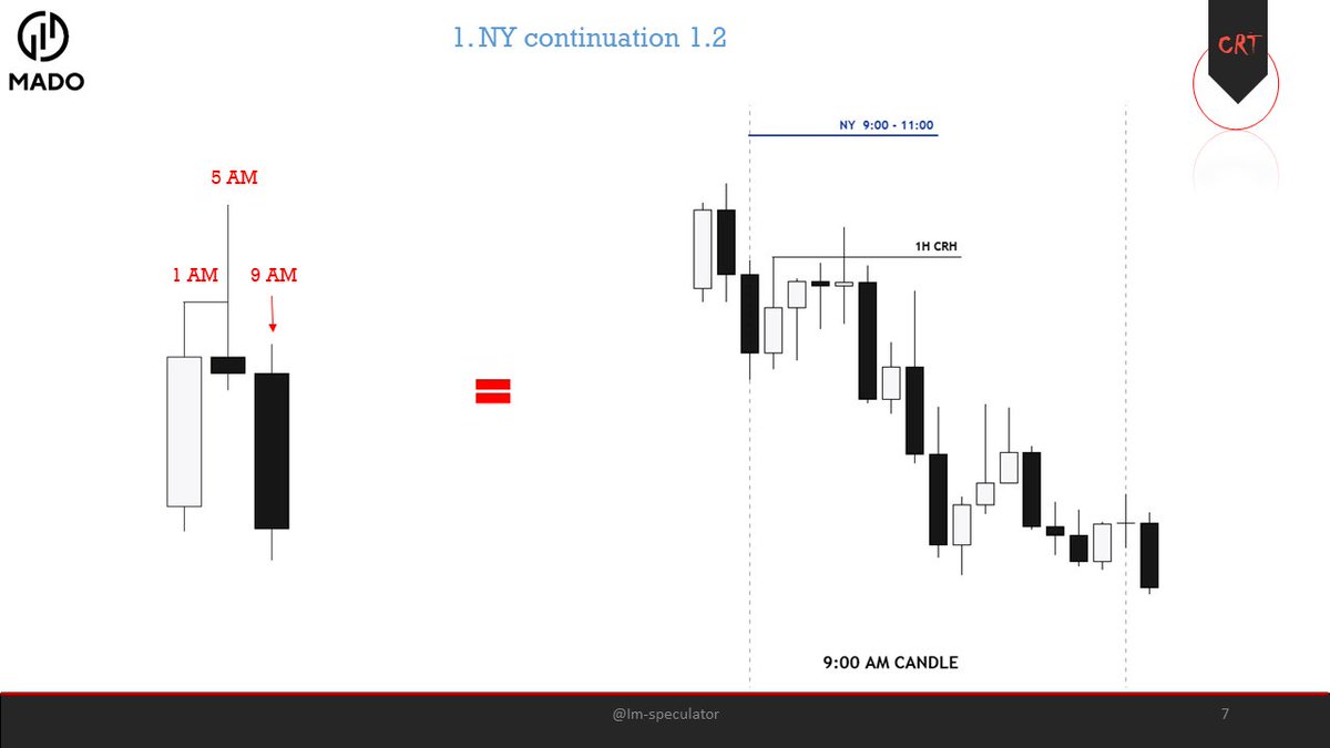 How to trade the 9 : 00 AM CRT A detailed thread explaining everything ...