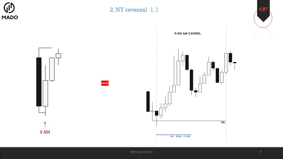 How to trade the 9 : 00 AM CRT A detailed thread explaining everything ...