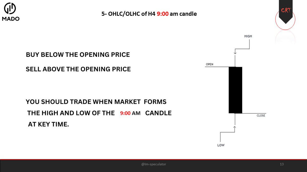 How to trade the 9 : 00 AM CRT A detailed thread explaining everything ...