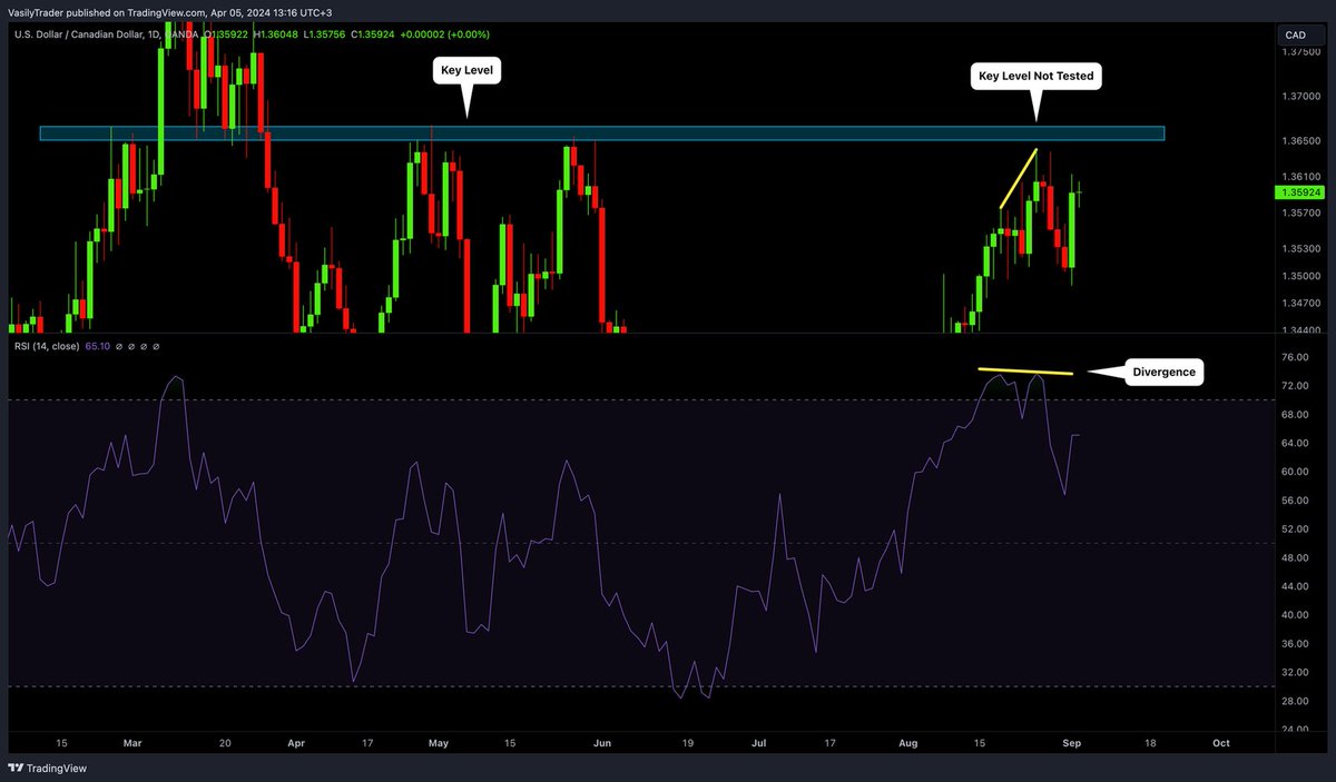 In this THREAD I will explain “Basic Trading Indicators” 1. RSI 2 ...