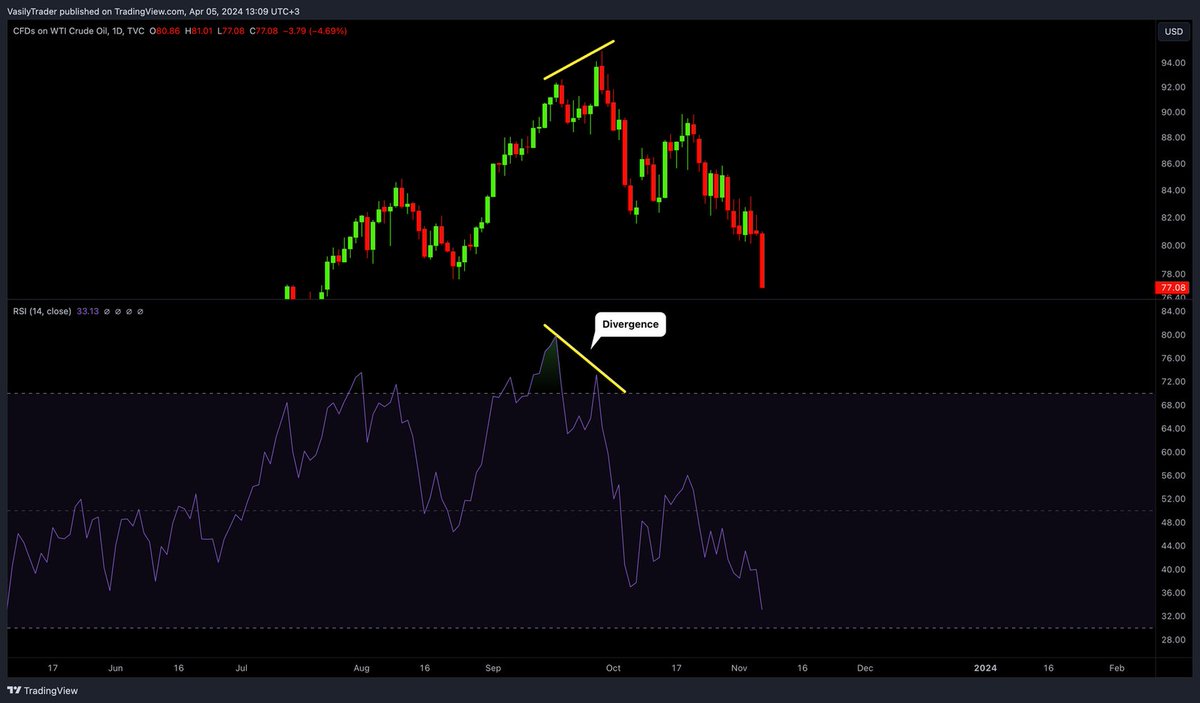 In this THREAD I will explain “Basic Trading Indicators” 1. RSI 2 ...