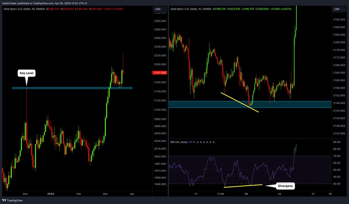 In this THREAD I will explain “Basic Trading Indicators” 1. RSI 2 ...