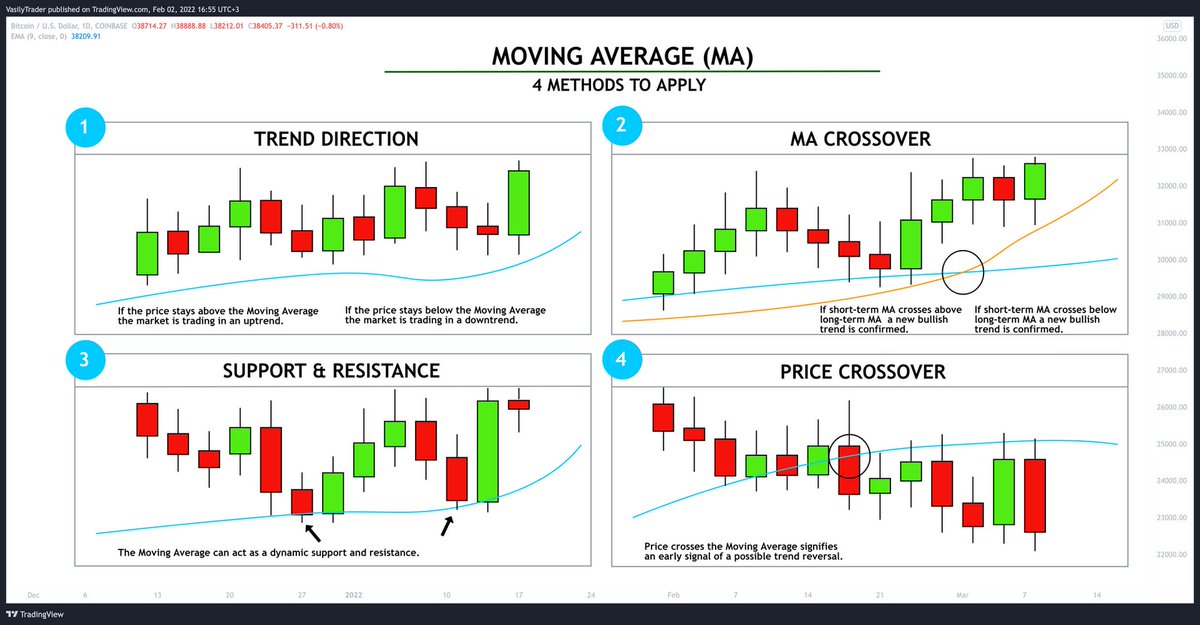 In this THREAD I will explain “Basic Trading Indicators” 1. RSI 2 ...