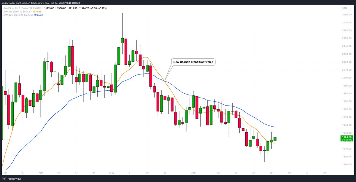 In this THREAD I will explain “Basic Trading Indicators” 1. RSI 2 ...