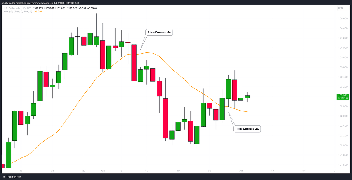In this THREAD I will explain “Basic Trading Indicators” 1. RSI 2 ...