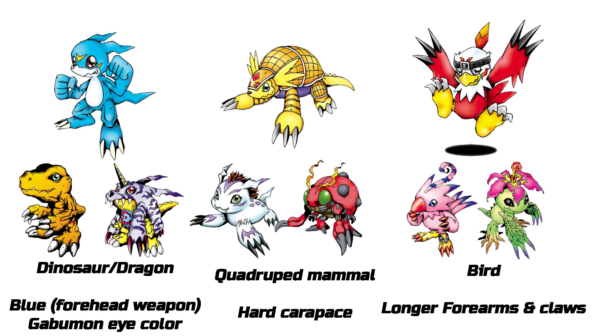 Botamon Evolution Chart Giga Pets « Adam Sunny Flanders