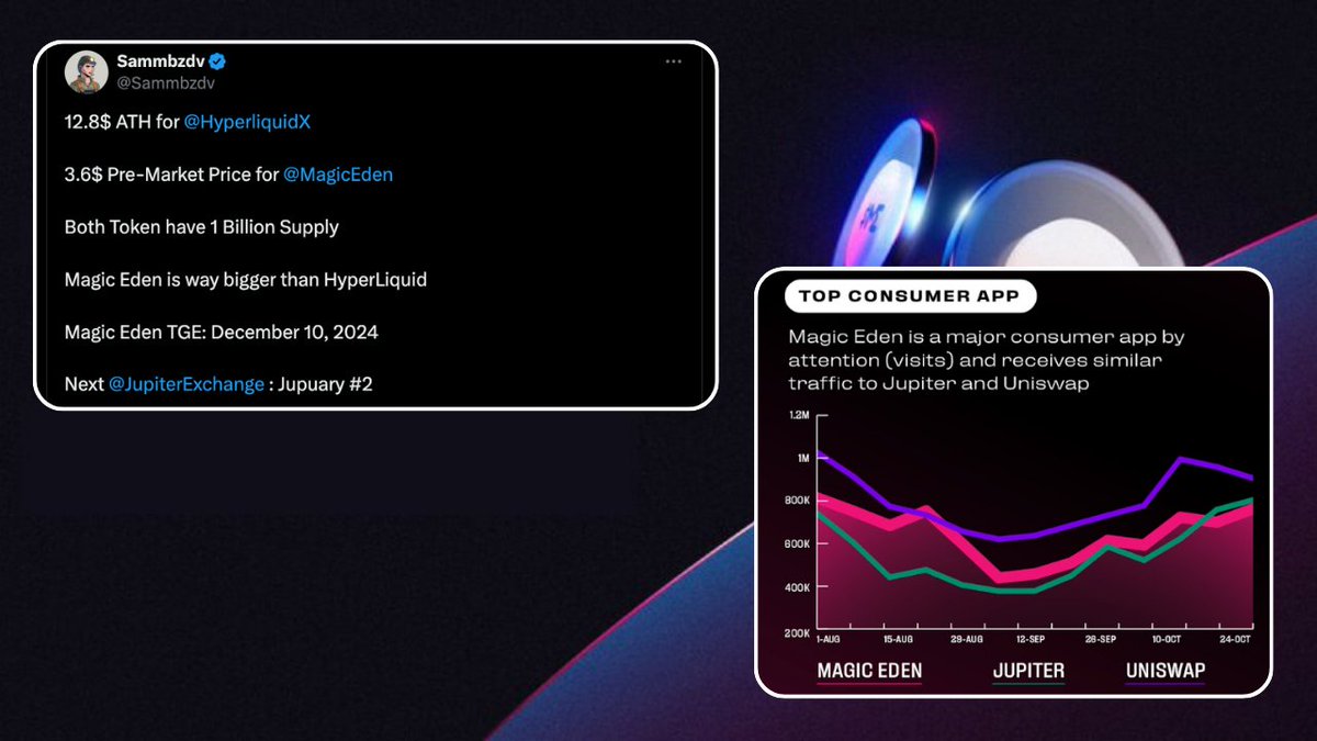 $ME is coming tomorrow! ️ Status ️ Tokenomics ️ Launch ️ Price Prediction ️ Future Find ...