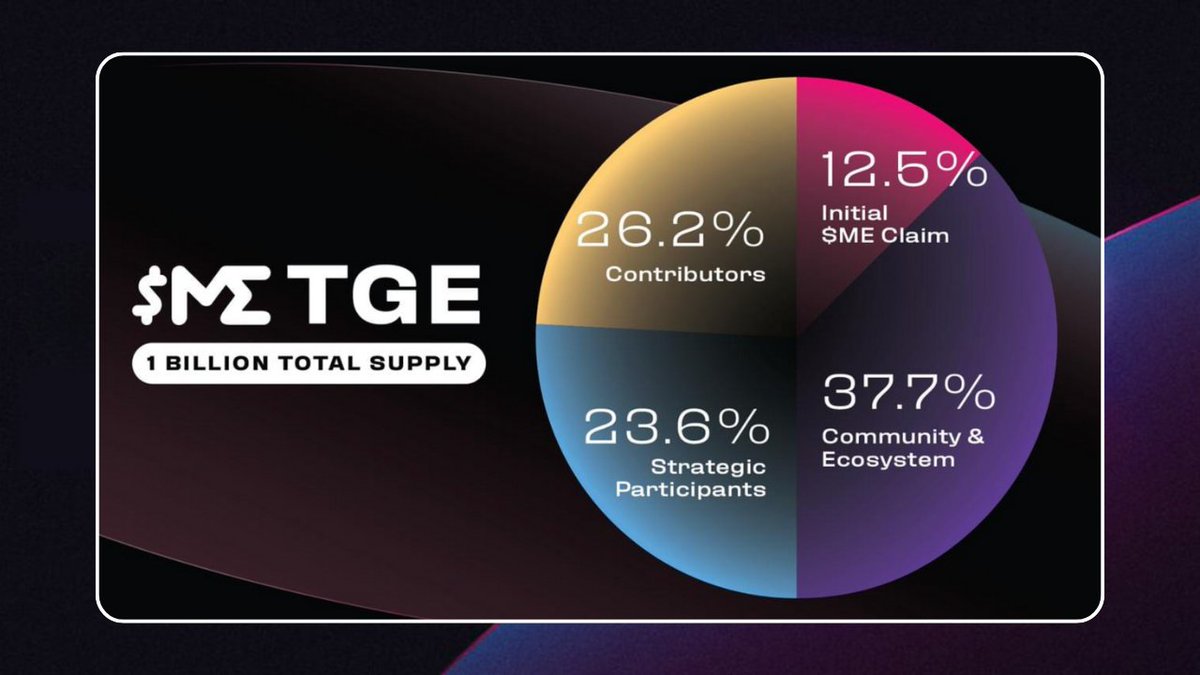 $ME is coming tomorrow! ️ Status ️ Tokenomics ️ Launch ️ Price Prediction ️ Future Find ...