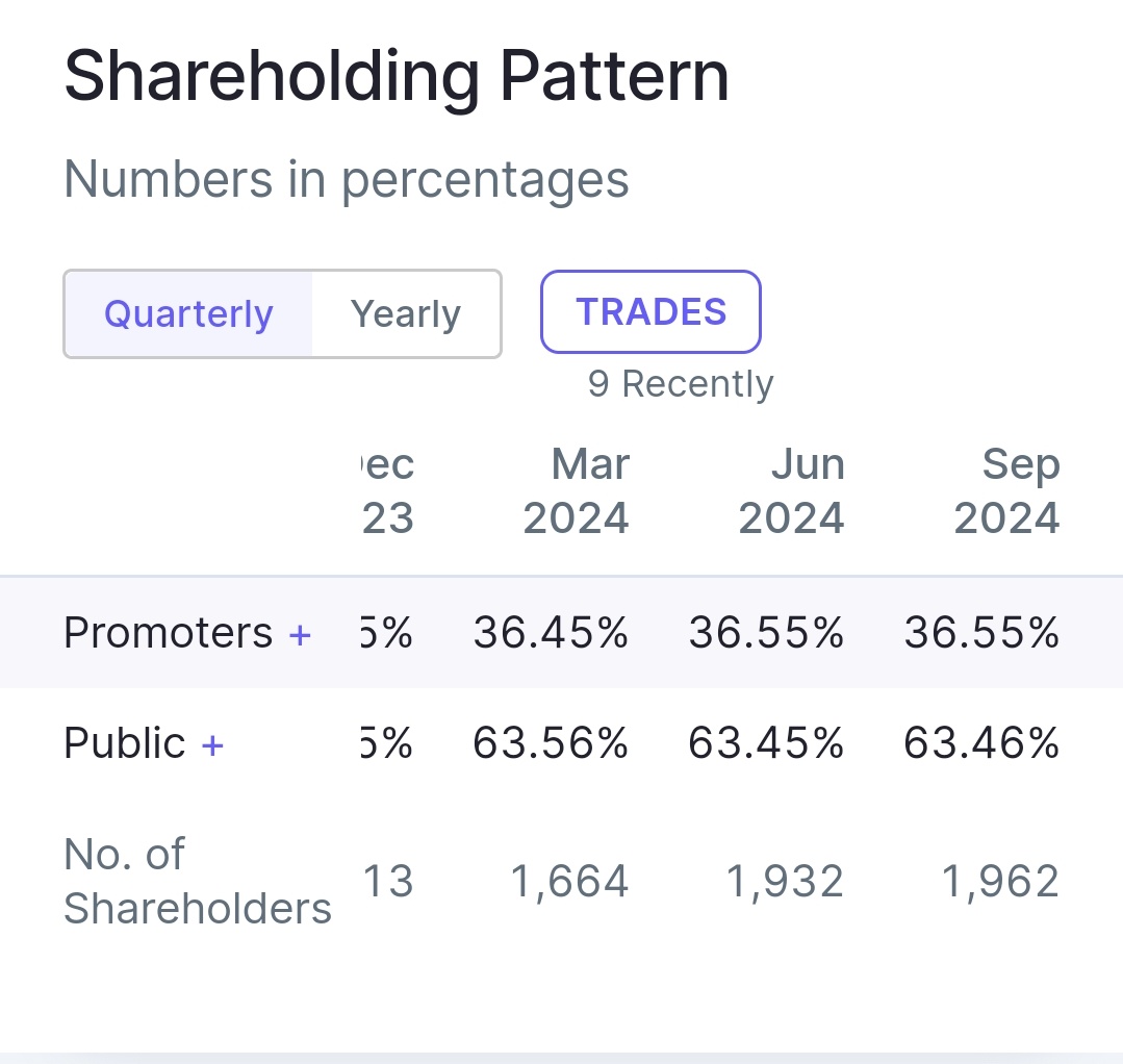 🎯 Multibagger Stock having potential to become 5 ×, 6 × in the next 2-3 ...