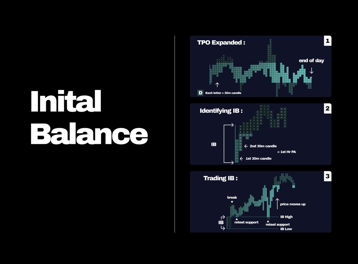 Two things everyone has access to as a trader. Price & Time Today I'm ...