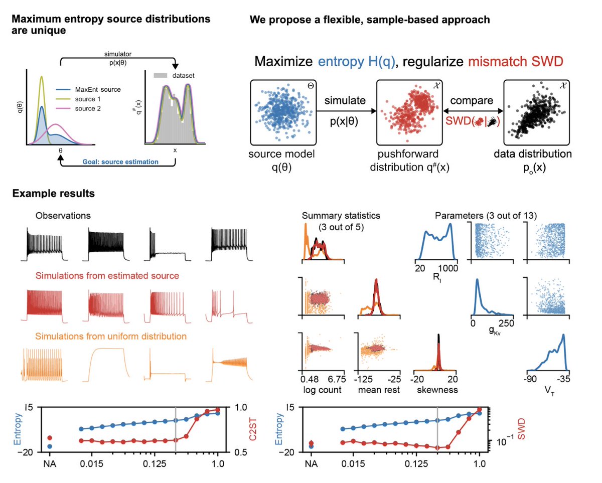 Machine Learning in Science @mackelab X Profile | Muskviewer