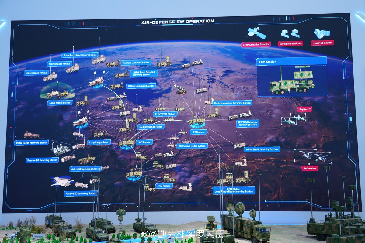 Air defense electronic warfare (EW) system of China. The platforms with ...