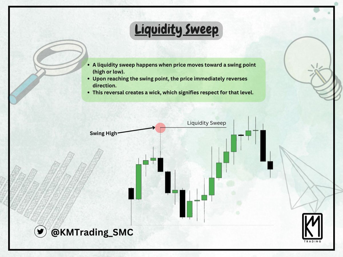 Stop Falling for Fake-Outs: Master 𝗟𝗶𝗾𝘂𝗶𝗱𝗶𝘁𝘆 𝗦𝘄𝗲𝗲𝗽𝘀 🔑 Key points to ...