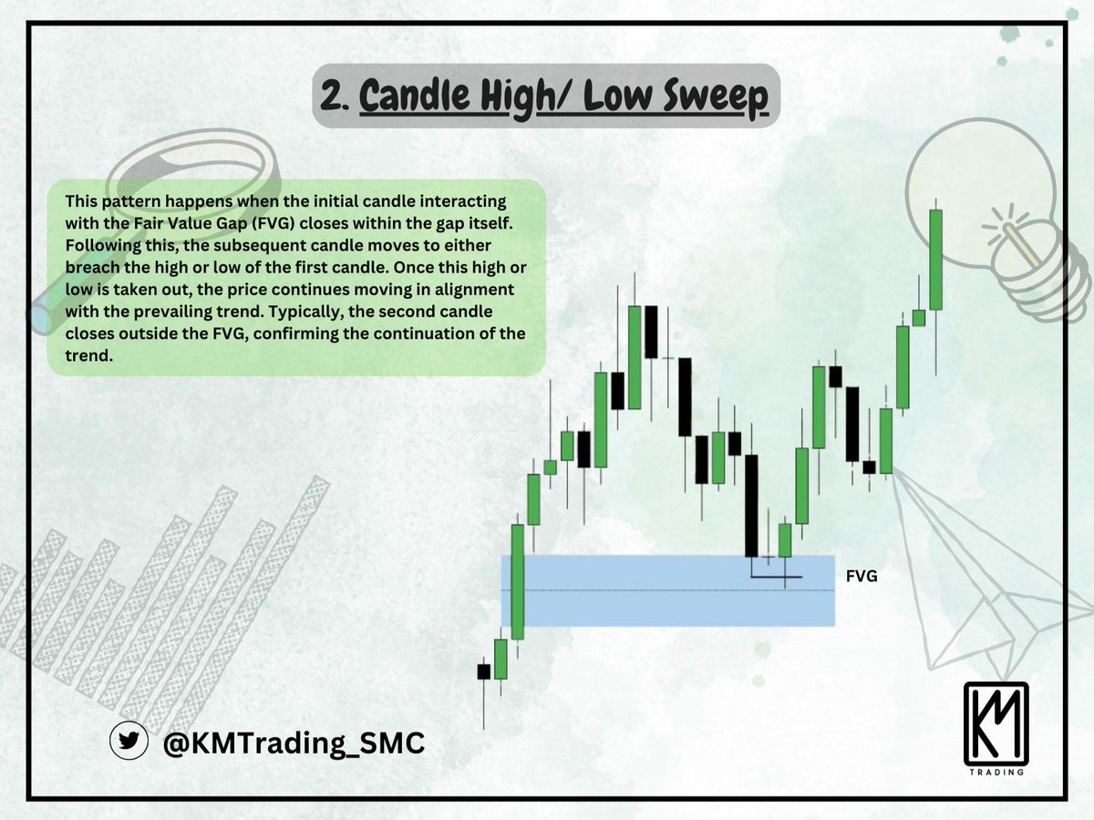 Stop Falling for Fake-Outs: Master 𝗟𝗶𝗾𝘂𝗶𝗱𝗶𝘁𝘆 𝗦𝘄𝗲𝗲𝗽𝘀 🔑 Key points to focus on: 1. Avoid Being ...