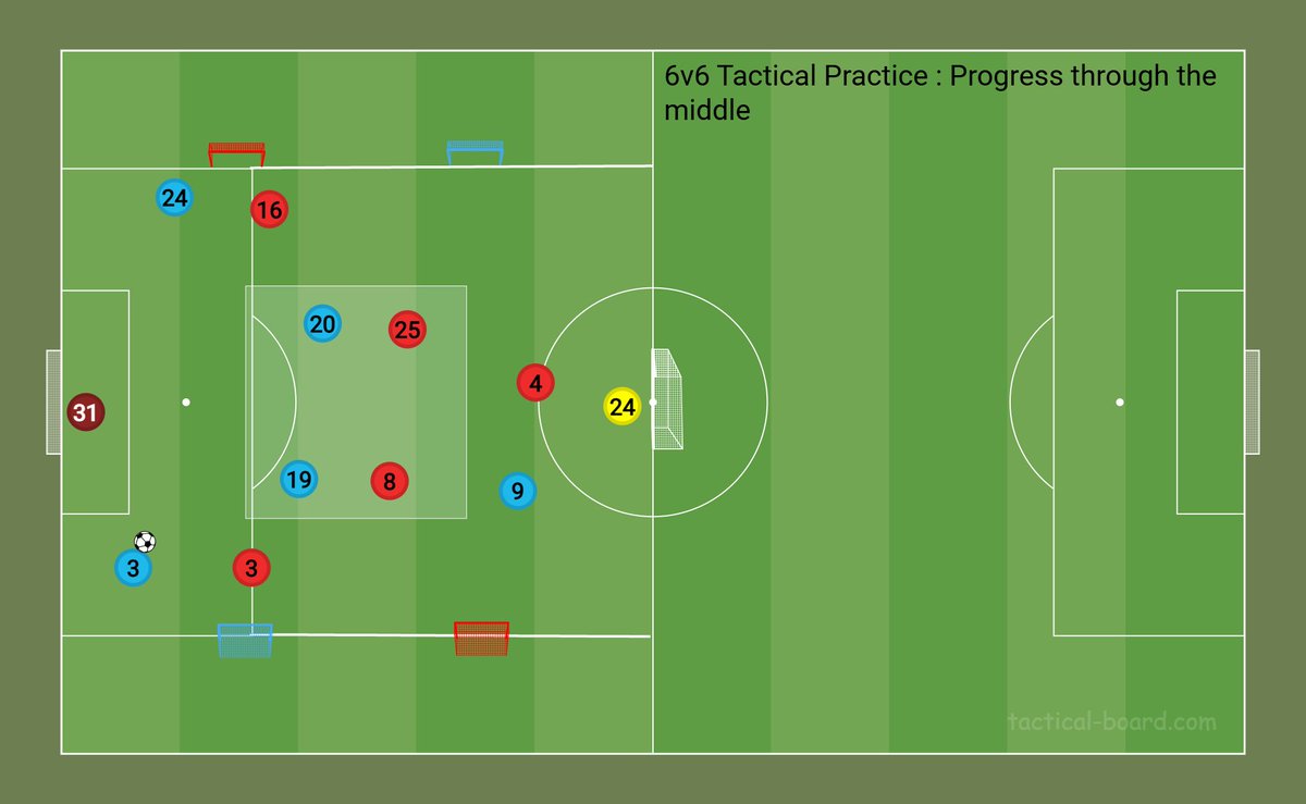 6v6 Tactical practice : Progress through the middle. How to coach ball ...