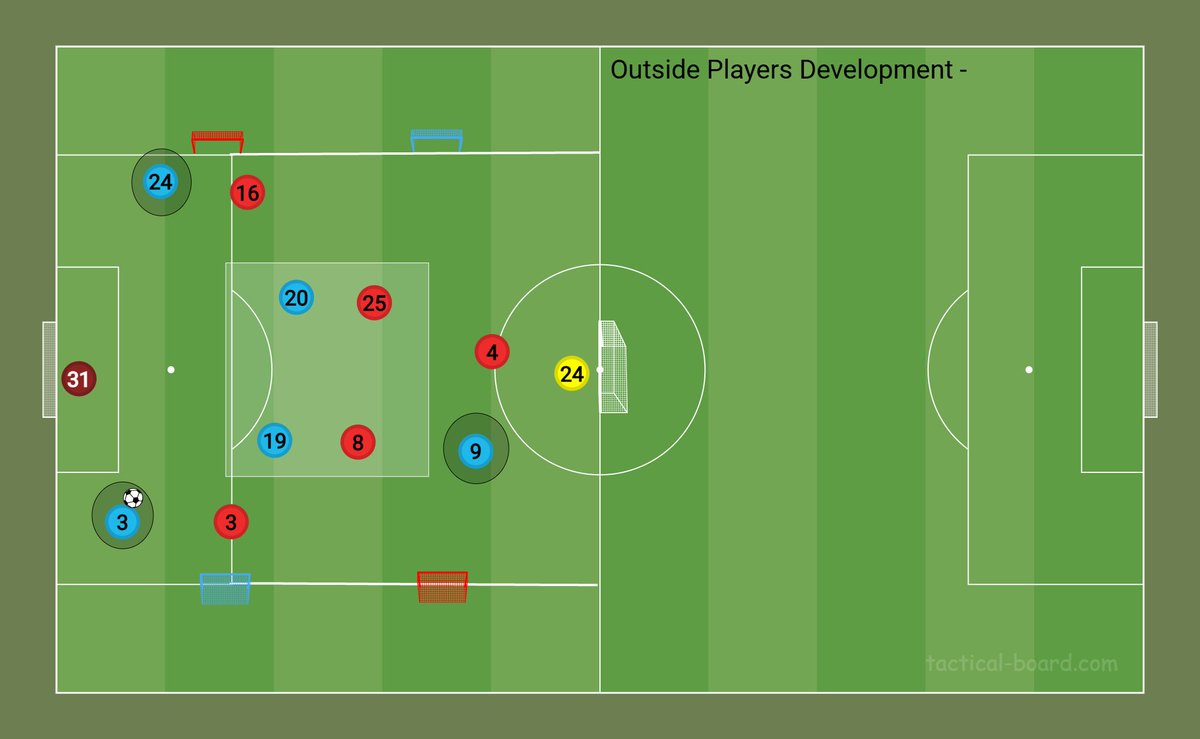 6v6 Tactical practice : Progress through the middle. How to coach ball ...