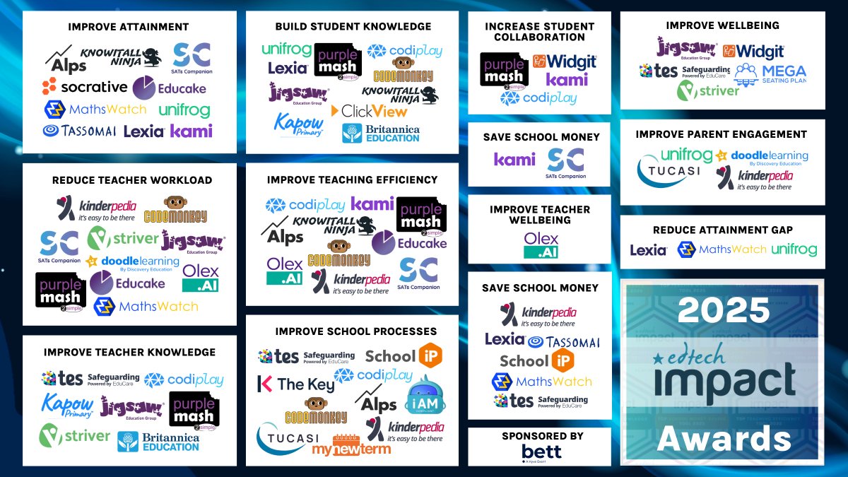Edtech Impact