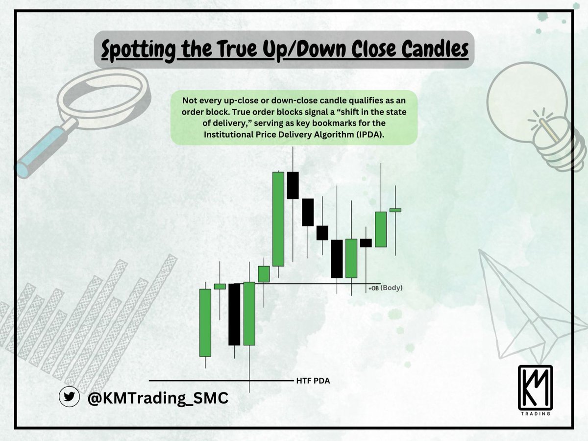 "Stop Using Order Blocks the 𝗪𝗥𝗢𝗡𝗚 Way! 🚫 Here are 𝟔 𝐂𝐨𝐦𝐦𝐨𝐧 𝐌𝐢𝐬𝐭𝐚𝐤𝐞𝐬 ...