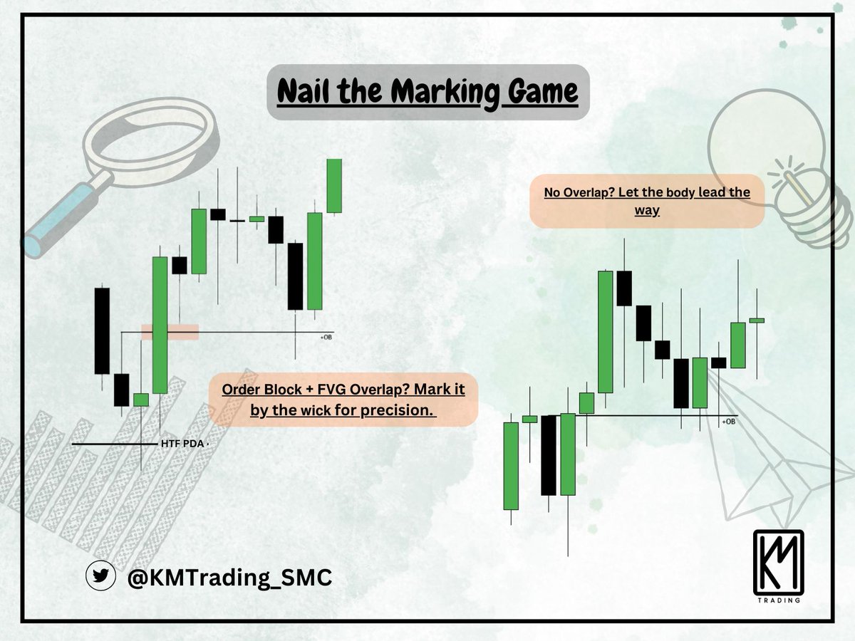 "Stop Using Order Blocks the 𝗪𝗥𝗢𝗡𝗚 Way! 🚫 Here are 𝟔 𝐂𝐨𝐦𝐦𝐨𝐧 𝐌𝐢𝐬𝐭𝐚𝐤𝐞𝐬 ...