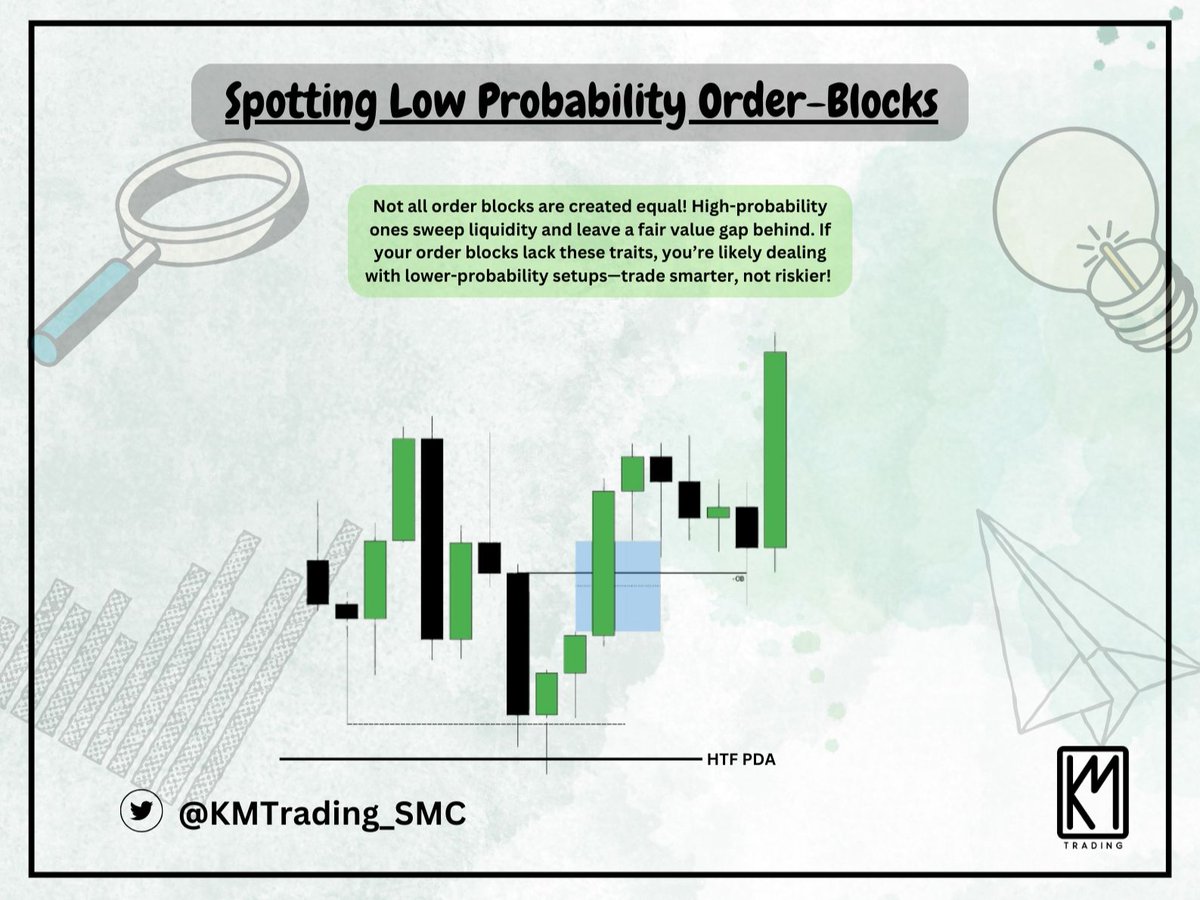 "Stop Using Order Blocks the 𝗪𝗥𝗢𝗡𝗚 Way! 🚫 Here are 𝟔 𝐂𝐨𝐦𝐦𝐨𝐧 𝐌𝐢𝐬𝐭𝐚𝐤𝐞𝐬 ...