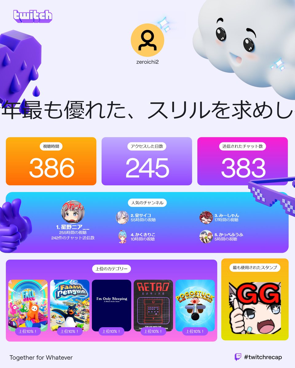 ぜろいち(@zeroichi) - Twilog (ツイログ)