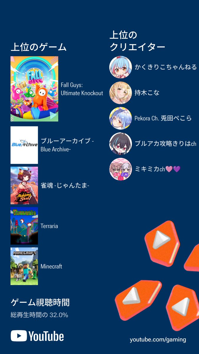 ぜろいち(@zeroichi) - Twilog (ツイログ)