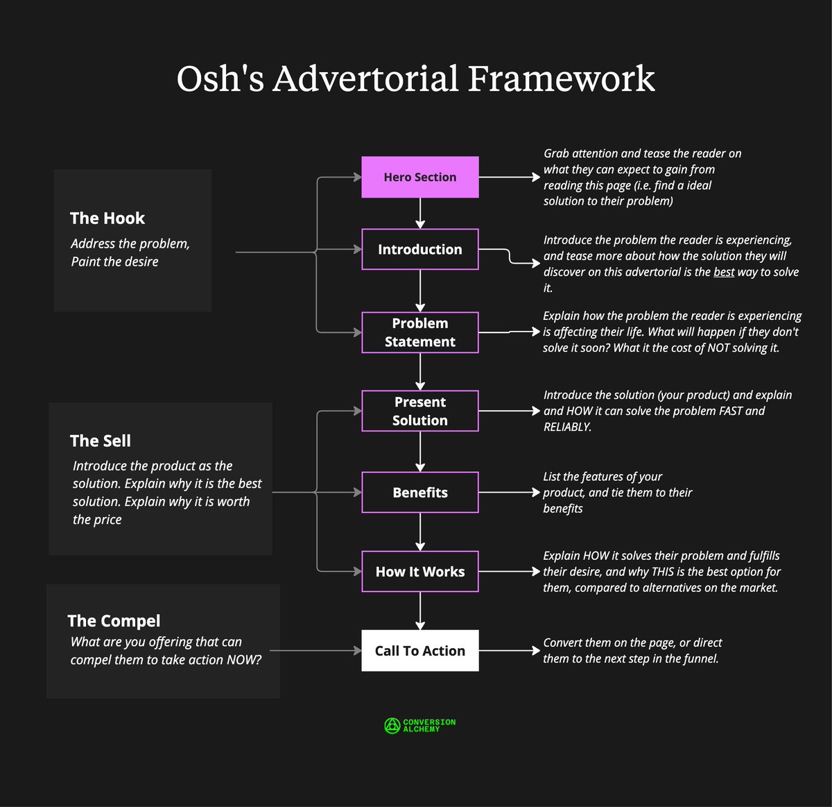 Stop running ads to just a basic website. Use this 9 figure funnel ...