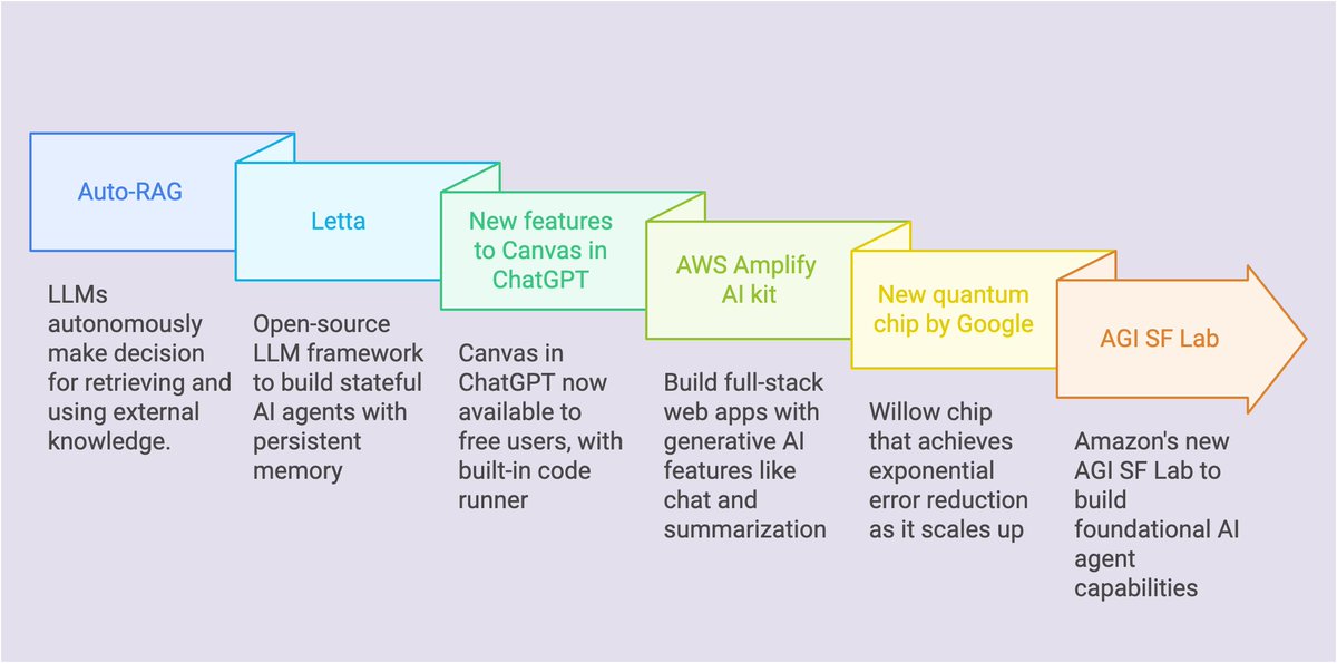 Unwind AI's Threads – Thread Reader App