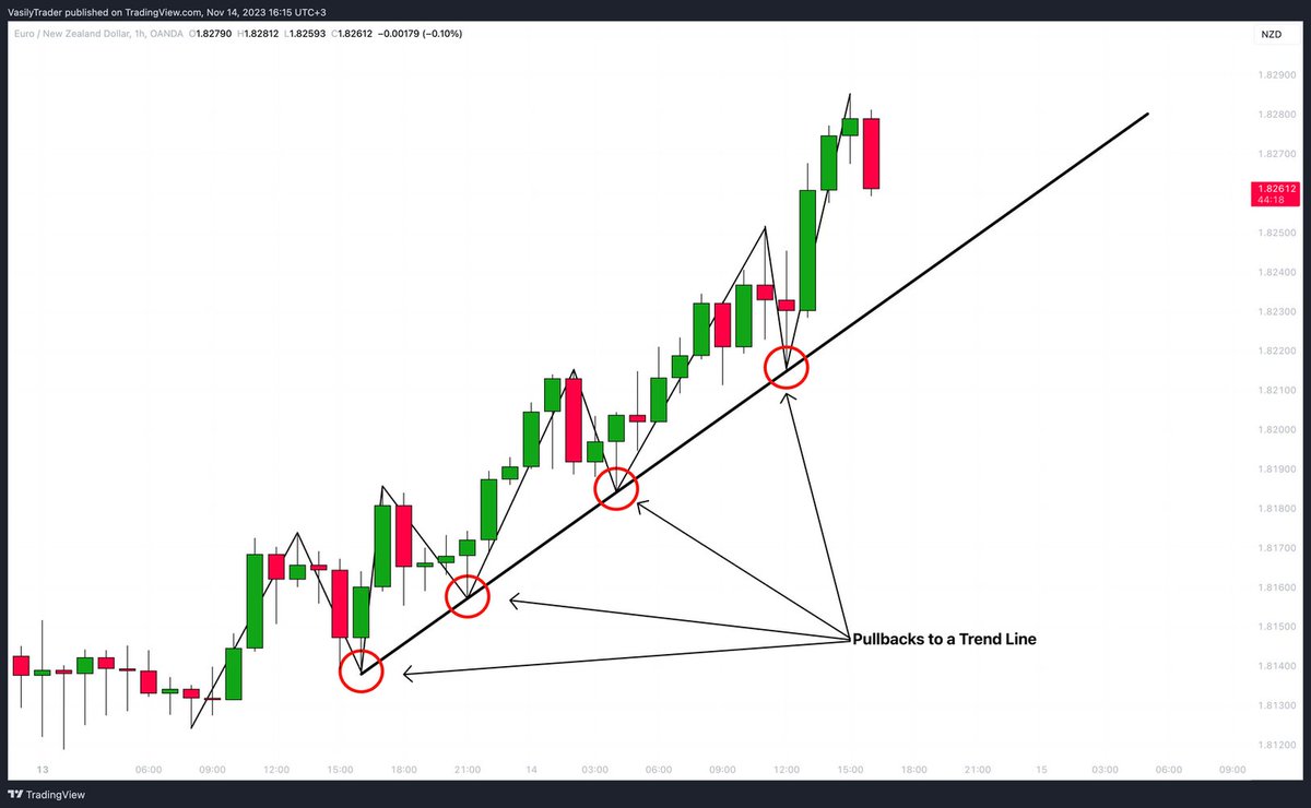 In this THREAD I will explain “Price Action” 1. Pullback 2. Fibonacci ...