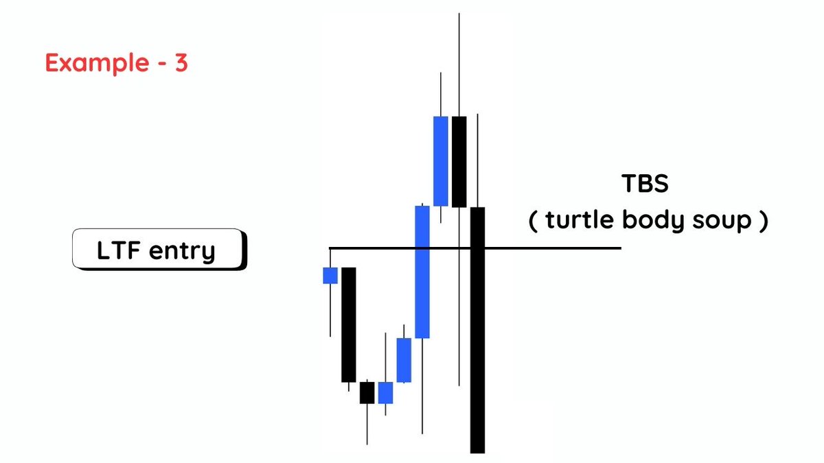 Examples of TBS ( turtle body soup ) Mega thread 🧵 CRT entry method ...