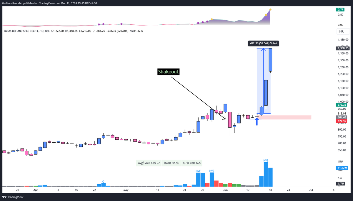 INSTITUTIONAL FOOTPRINTS - Chase Hot Money If you Want to Catch Crazy ...