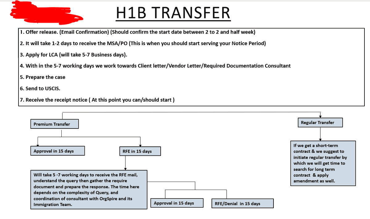 The Dark Side of IT: Inside the Resume Forward Companies and Exploitation in the H-1B Process- I ...