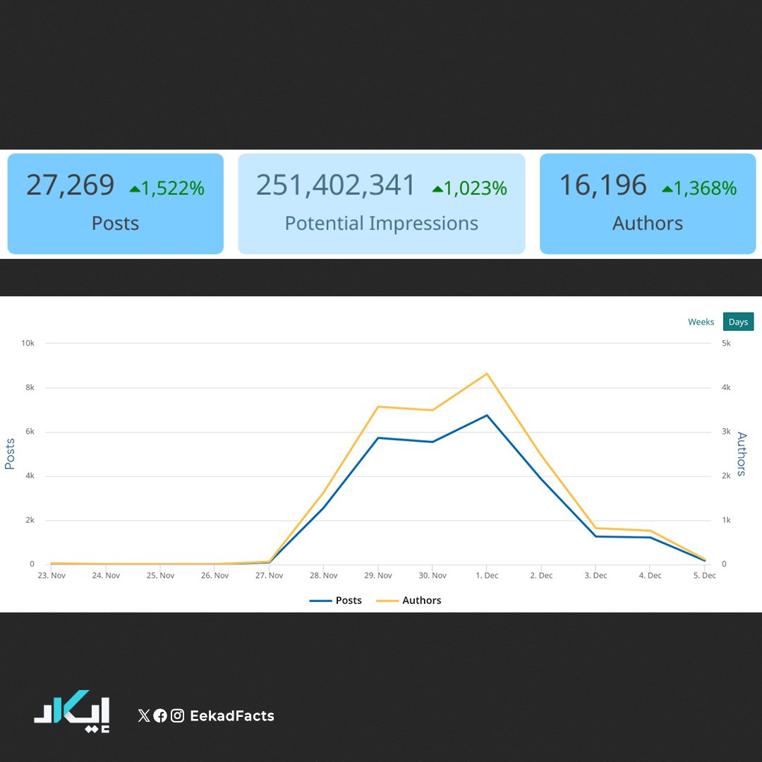 EekadFacts | إيكاد's Threads – Thread Reader App