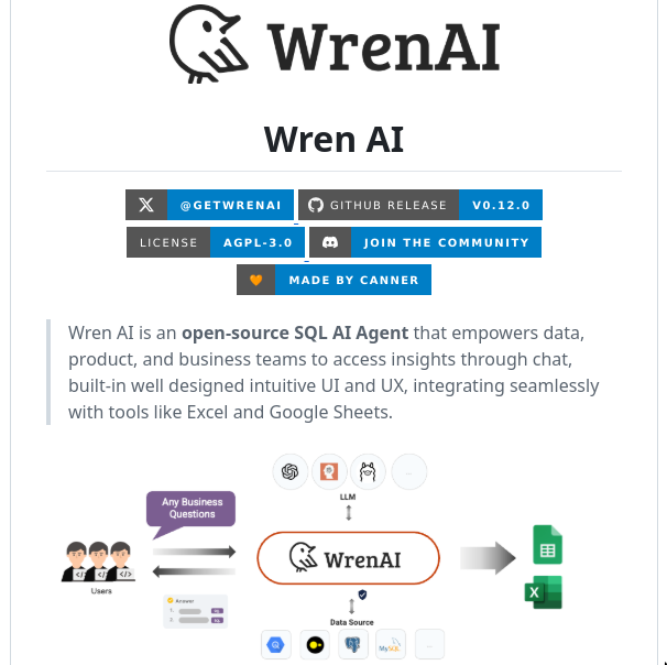 Thread By @tom_doerr - Wren AI is an open-source SQL AI...