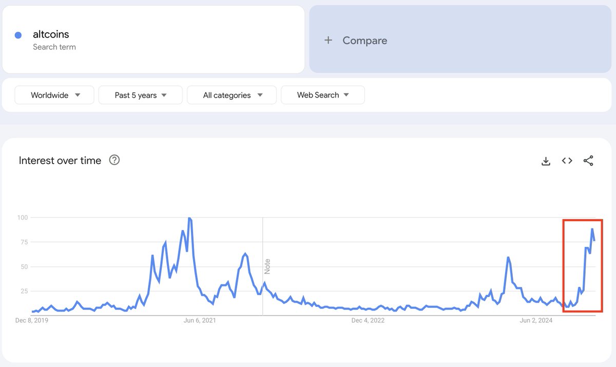 Thread by @milesdeutscher on Thread Reader App – Thread Reader App