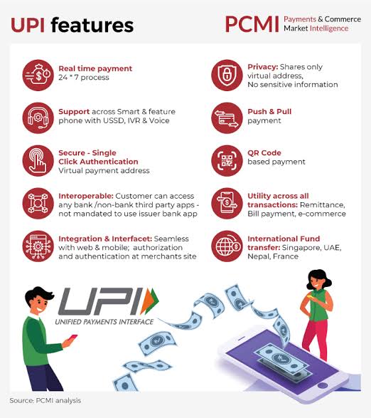 In 2016, India launched UPI. It didn’t just create a new way to pay—it ...