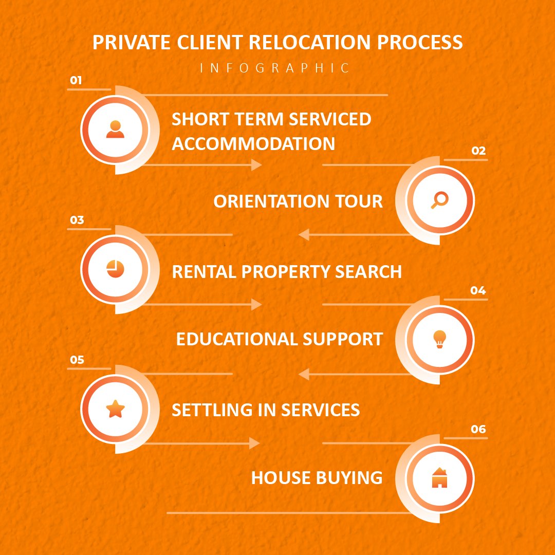 Relocation support you can trust Citrus Relocation | London and UK ...