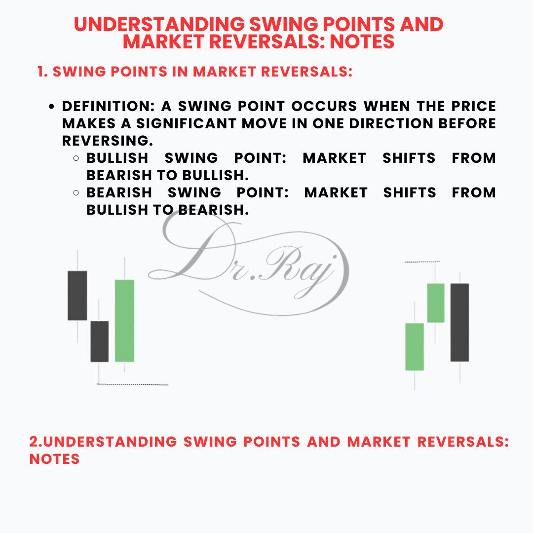🔥 Dominate the Markets with TTrades' Fractal Model 💡 The Ultimate ...