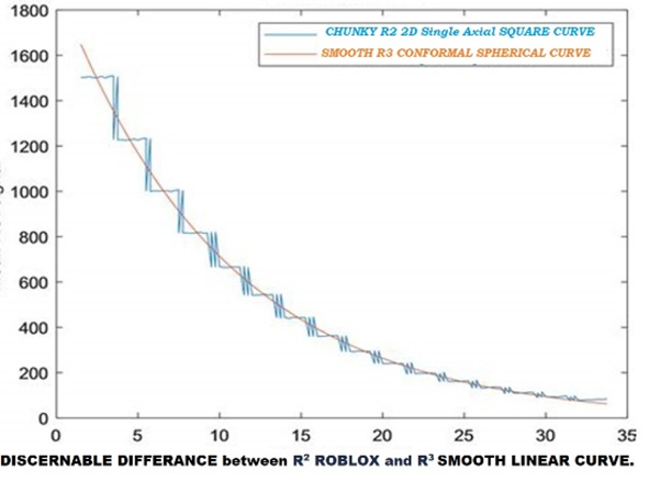 There has been an Academic search for the 3 Body Modeling methodology ...