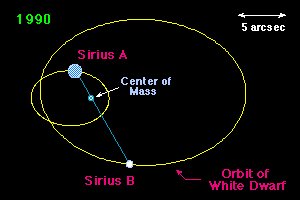🚨This African Tribe Claimed to Originate From Sirius-B, 1500 YEARS ...