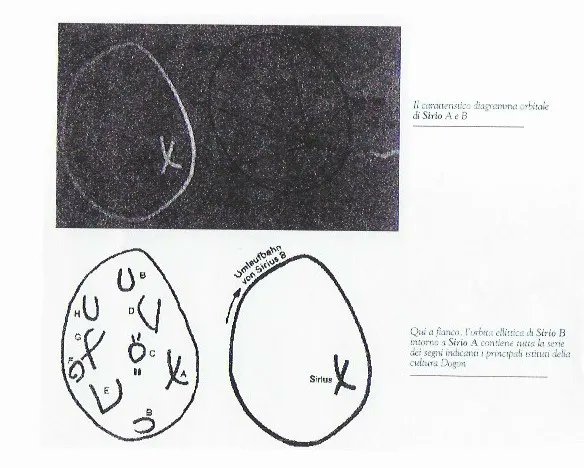 🚨This African Tribe Claimed to Originate From Sirius-B, 1500 YEARS ...