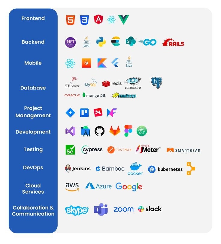 Top Tech Stacks Every Developer Should Know 👥 Frontend Development Stacks •reactjs •vuejs