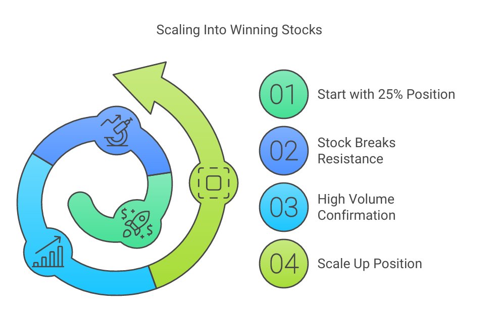 This is David Ryan. He turned $20k into $900k in just 3 years. How? He ...