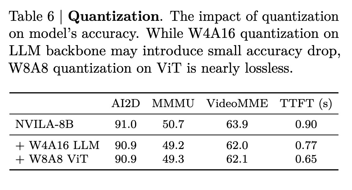 Can you pre-train and fine-tune your VLMs in FP8? Can you get more than 2x efficiency with some ...