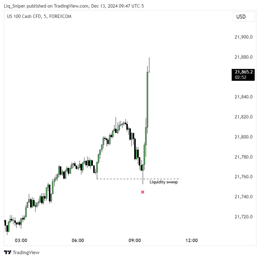 $NQ - Only one model everyday 50+ Points from Breaker model your free ...