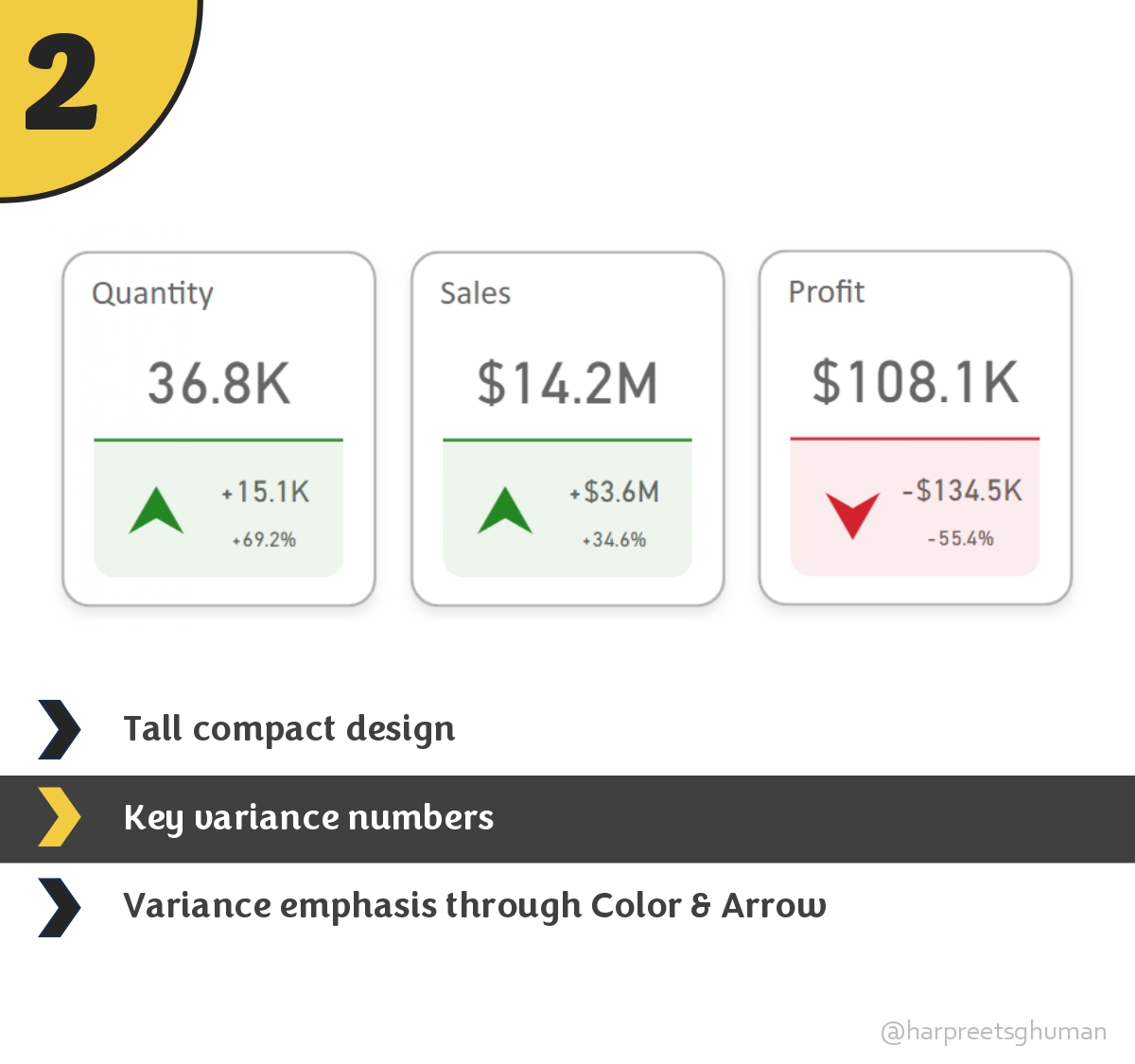How to create Power BI KPIs for beginners. - Thread from Eyo Eyo, PhD ...