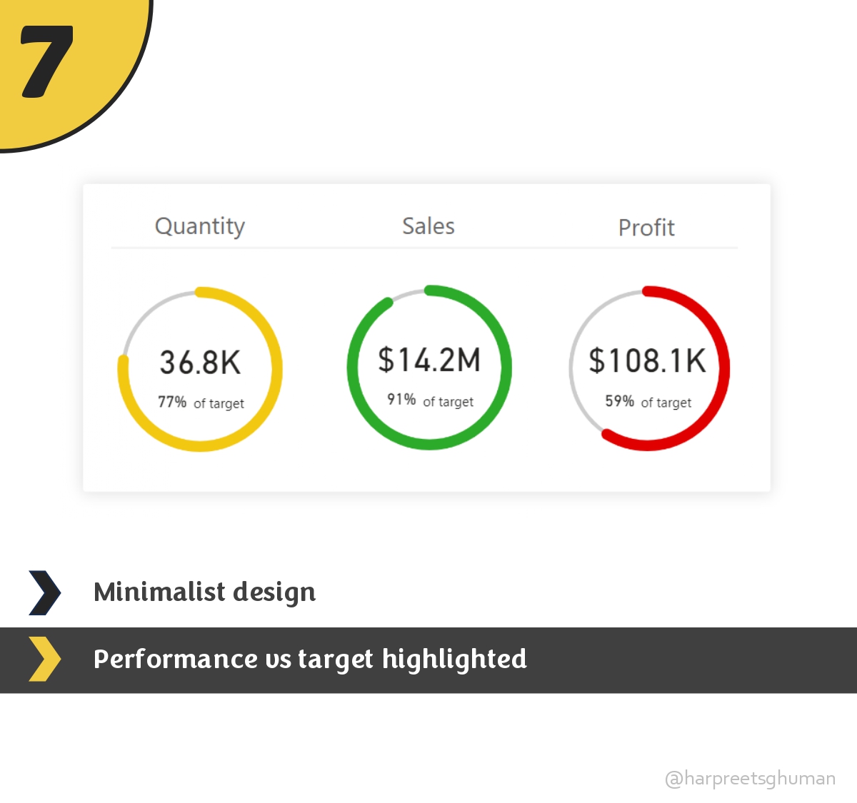 How to create Power BI KPIs for beginners. - Thread from Eyo Eyo, PhD ...