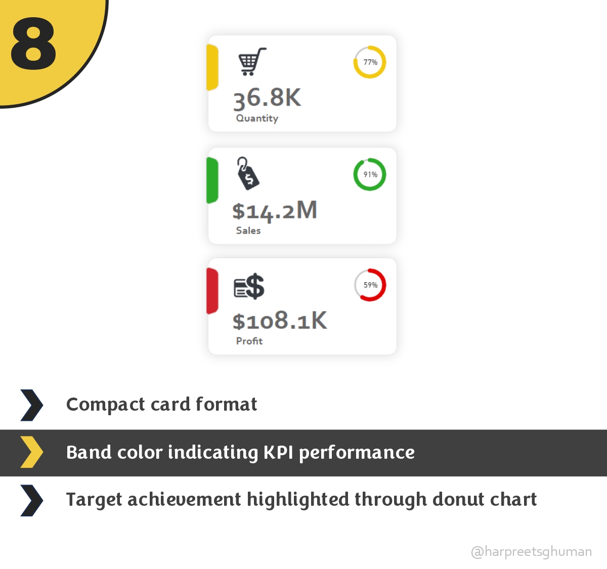 How to create Power BI KPIs for beginners. - Thread from Eyo Eyo, PhD ...