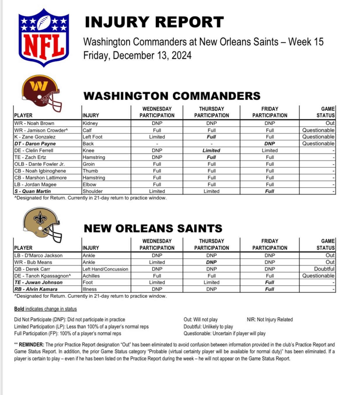 Nfl Injury Report Printable AFLW: Injury Update Week Eight