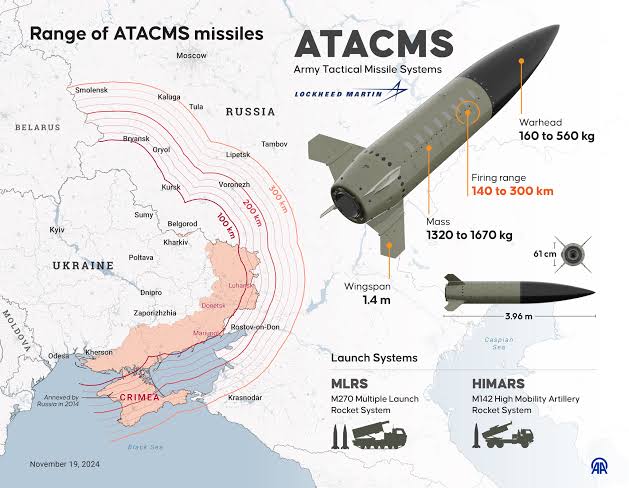 🧵 What is the ATACMS Missile that Ukraine struck Russia with? Can ...